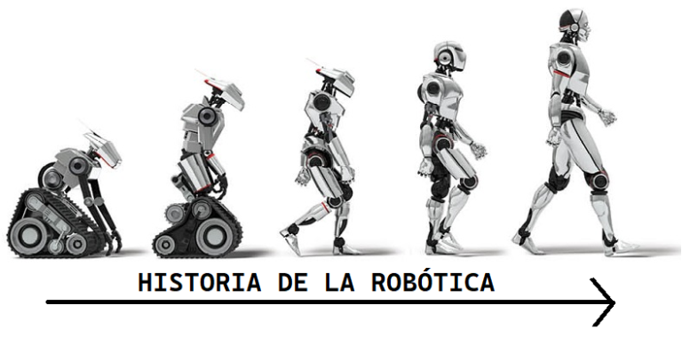 Clasificación de los robots por cronología - POWERBOTS
